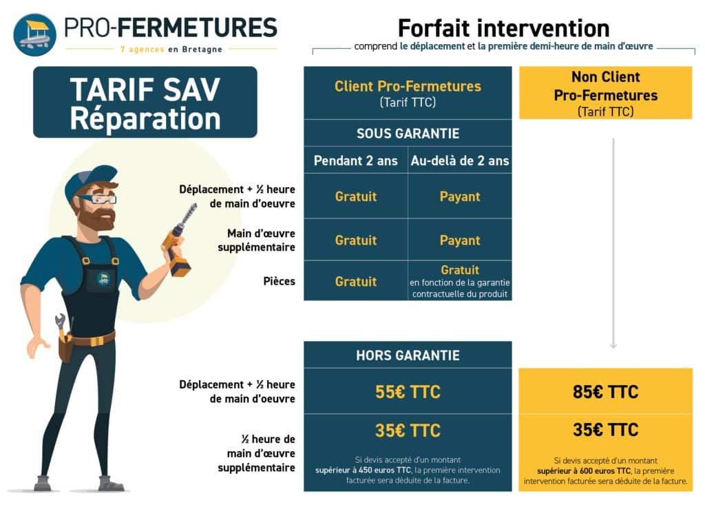 Service Après-Vente Pro Fermetures en Bretagne et Morbihan